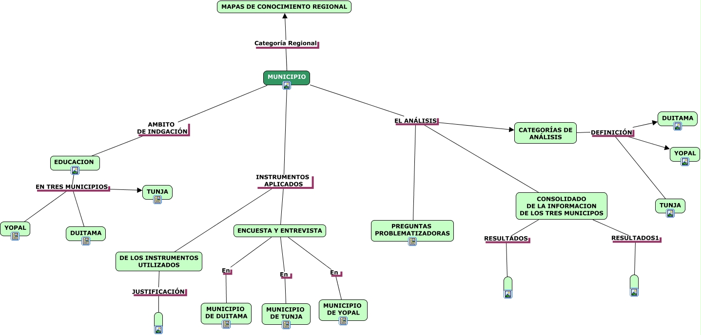 MAPA DE CONOCIMIENTO REGIONAL